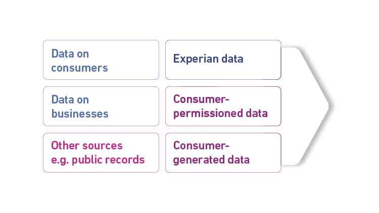 What we do | Experian plc